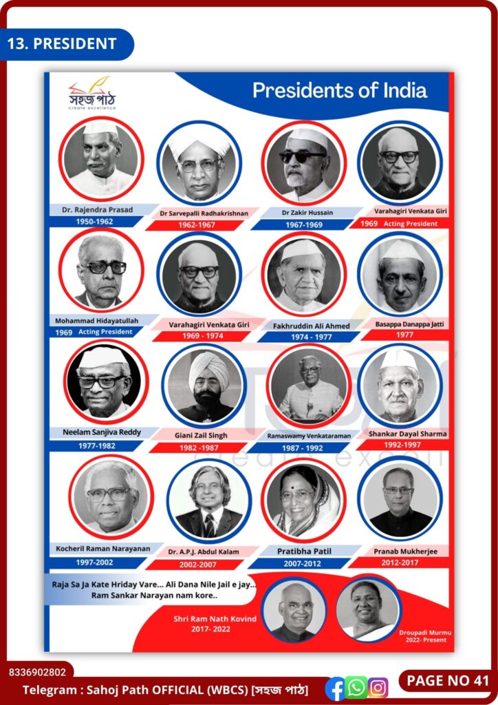 Indian Polity ( Preliminary ) - Sahojpath