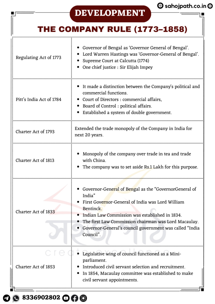 Indian Polity Notes for WBPSC Exams. - Sahojpath